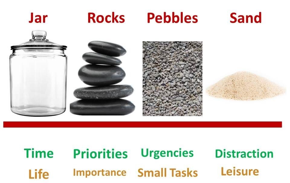 Practical Time Management Activities for Better Focus - Zainhub